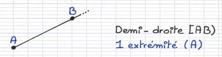 Différencier Segment, Droite et Demi-Droite | Math Coaching