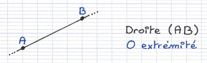 Différencier Segment, Droite et Demi-droite