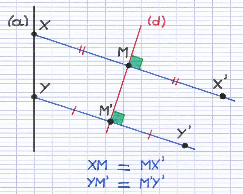 Construire le Symétrique d'une Droite par Symétrie Axiale