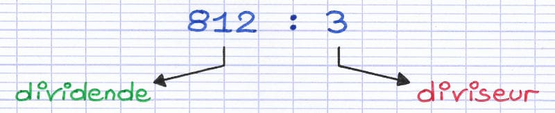 Effectuer une Division Euclidienne avec Reste