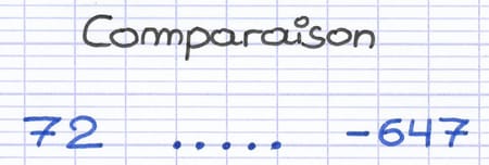 Comparer des Nombres Relatifs | Math Coaching