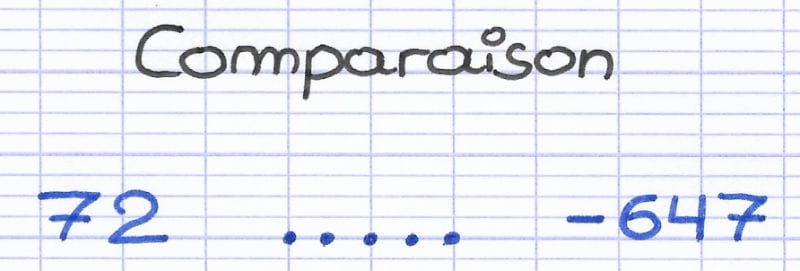 Comparer des Nombres Relatifs