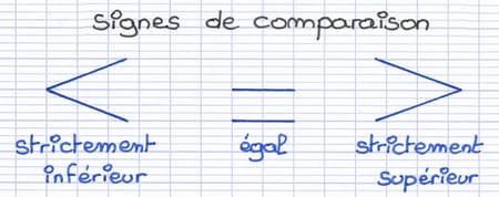 Comparer des Nombres Relatifs | Math Coaching