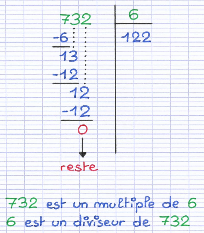 Trouver les Multiples et Diviseurs d'un Nombre