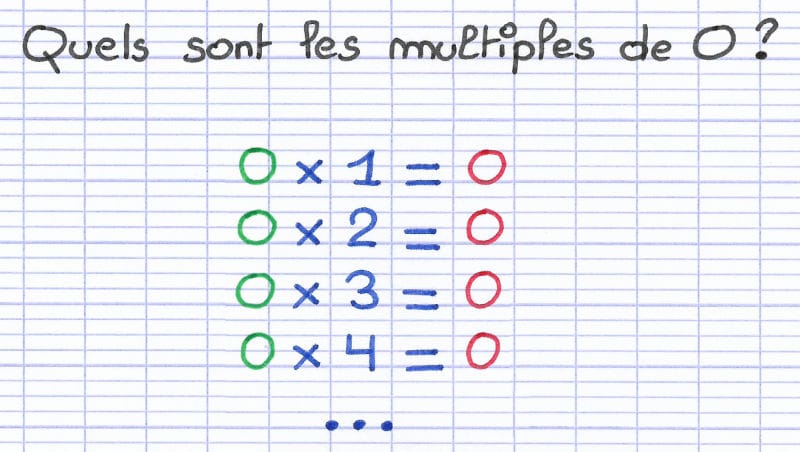 Trouver les Multiples et Diviseurs d'un Nombre