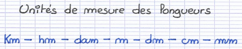 Mettre en Relation les Unités de Mesure