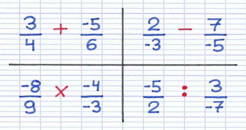 Appliquer la Règle des Signes aux Fractions