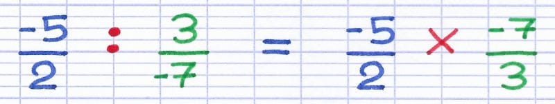 Appliquer la Règle des Signes aux Fractions