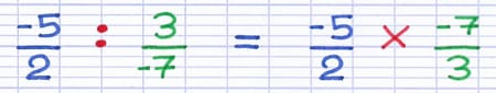 Appliquer la Règle des Signes aux Fractions | Math Coaching