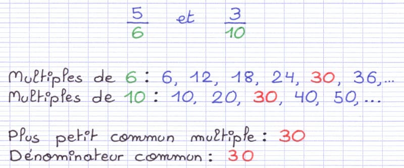Mettre des Fractions sur un Dénominateur Commun