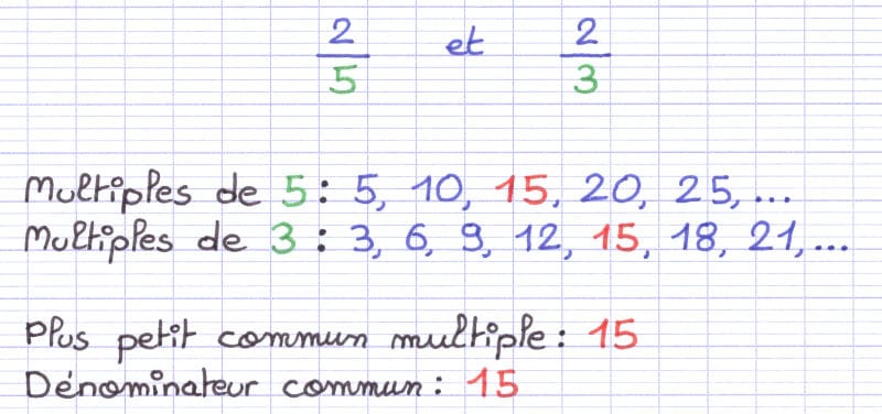 Additionner des Fractions (dénominateurs différents)