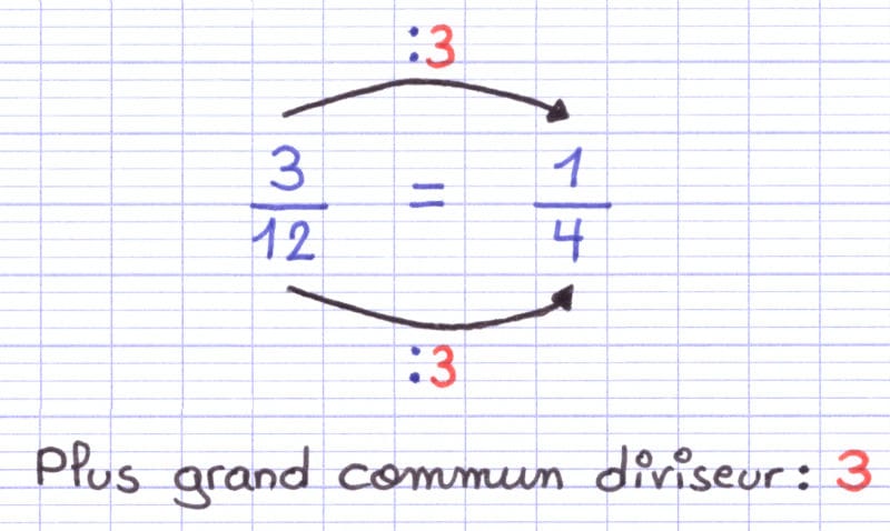 Soustraire des Fractions (dénominateurs différents)