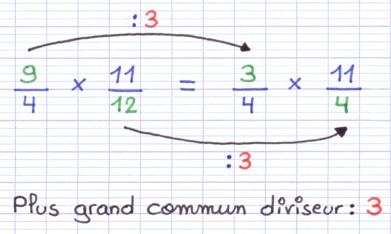Multiplier des Fractions