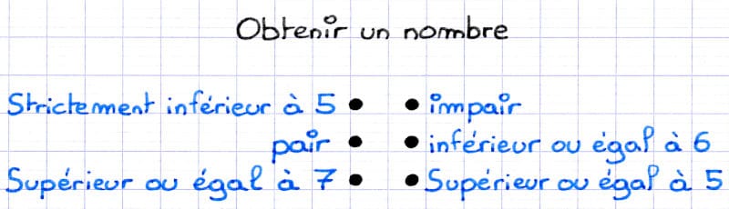 Calculer la Probabilité d'un Événement Contraire