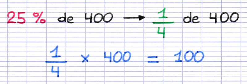 Calculer le Pourcentage d'un Nombre