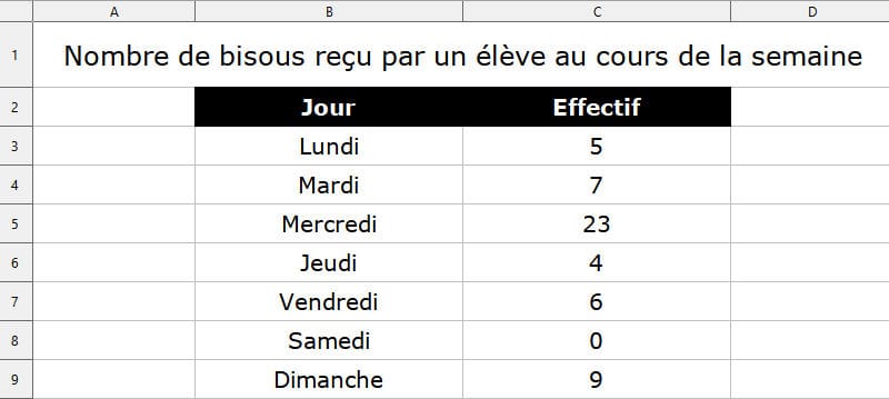 Calculer un Effectif Total avec un Tableur