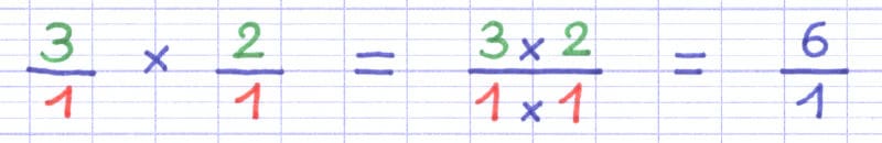 Multiplier une Fraction par un Nombre Entier