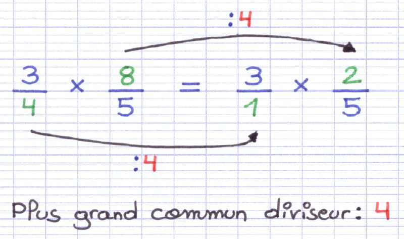 Diviser des Fractions