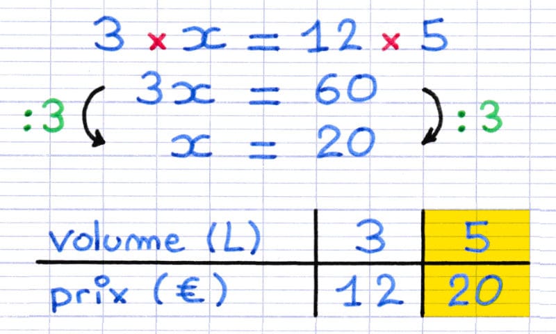 Calculer une 4e Proportionnelle avec le Produit en Croix