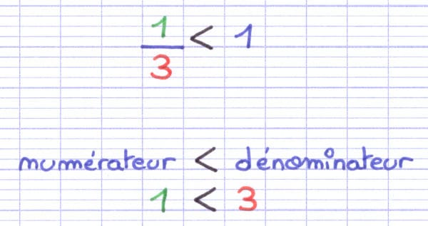 Comparer une Fraction avec le Chiffre 1