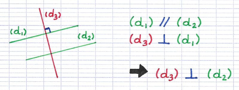 Propriétés des Droites Parallèles et Perpendiculaires