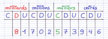 Trouver le Rang d’un Chiffre dans un Nombre Entier | Math Coaching