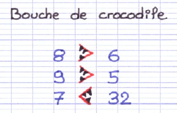 Utiliser les Signes de Comparaison