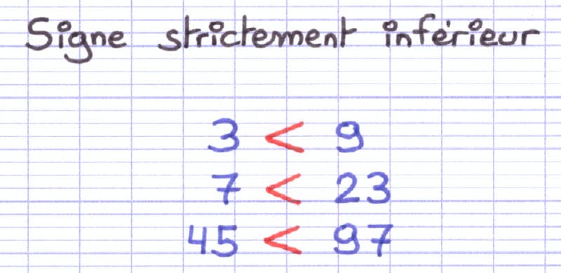 Utiliser les Signes de Comparaison