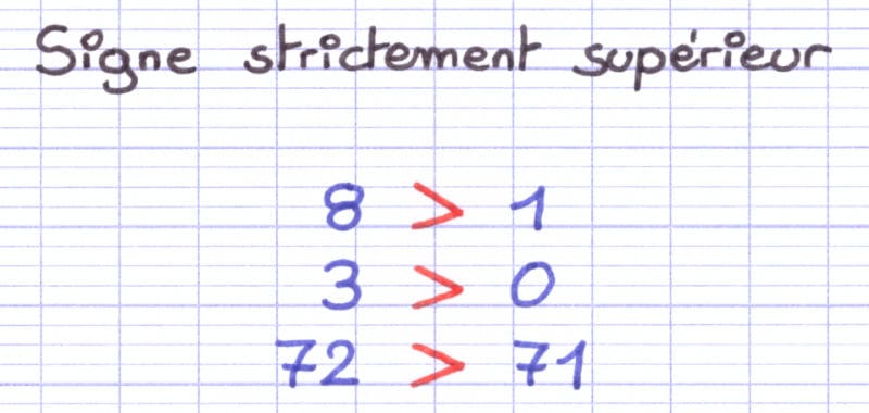 Utiliser les Signes de Comparaison