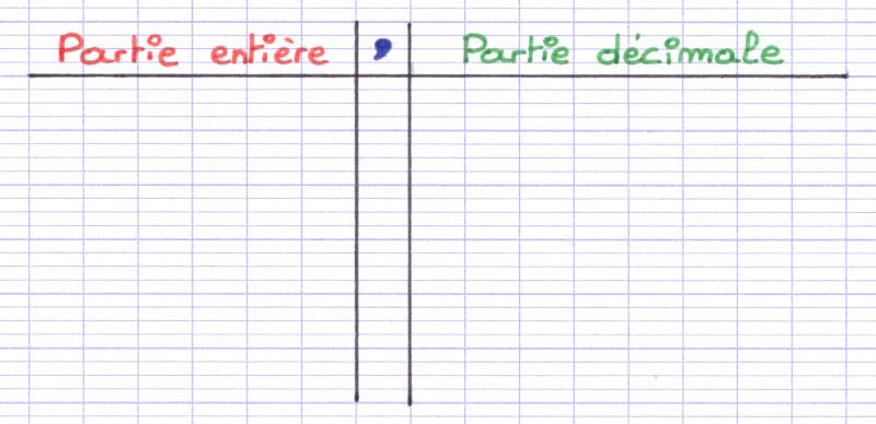 Tableau de Numération pour Nombres Décimaux