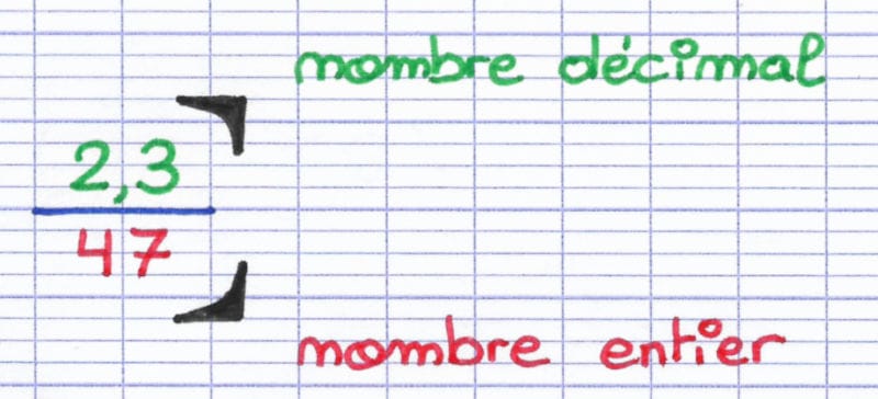 Écrire une Fraction