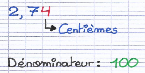 Transformer un Nombre Décimal en Fraction Décimale