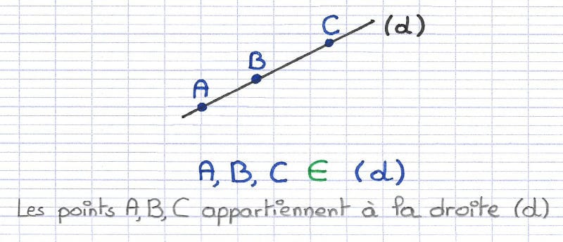 Déterminer si des Points sont Alignés
