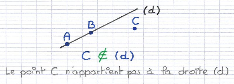 Déterminer si des Points sont Alignés