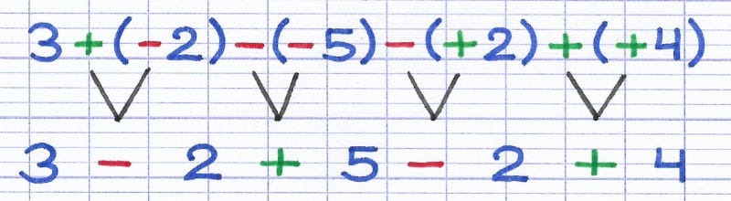 Appliquer la Règle des Signes
