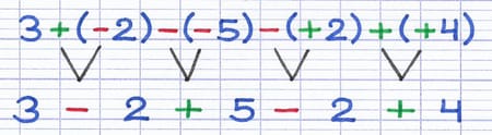Appliquer la Règle des Signes | Math Coaching