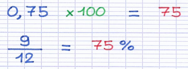 Transformer une Fraction en Pourcentage