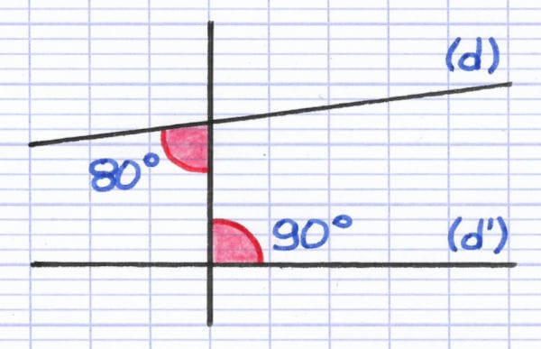 Associer Droites Parallèles et Angles alternes-internes