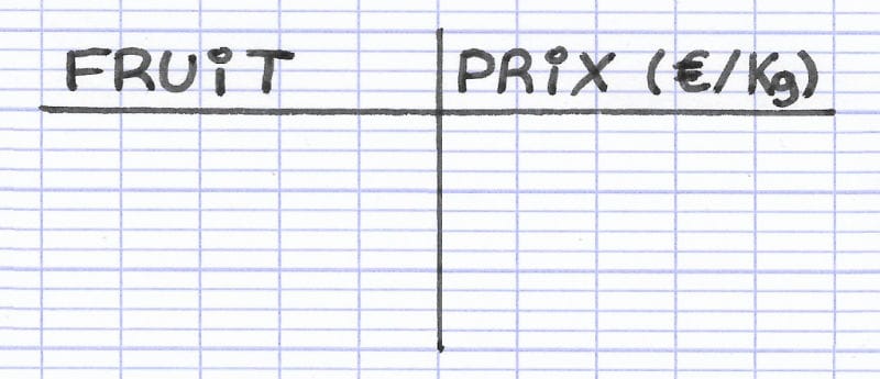 Organiser des Données dans un Tableau Simple