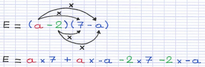 Distributivité Double - Développer une Expression Littérale