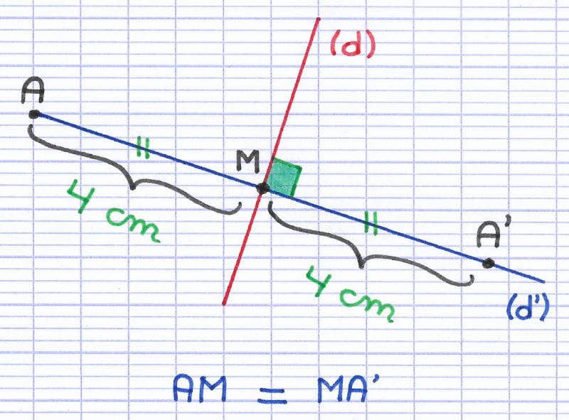 Construire le Symétrique d'un Point par Symétrie Axiale